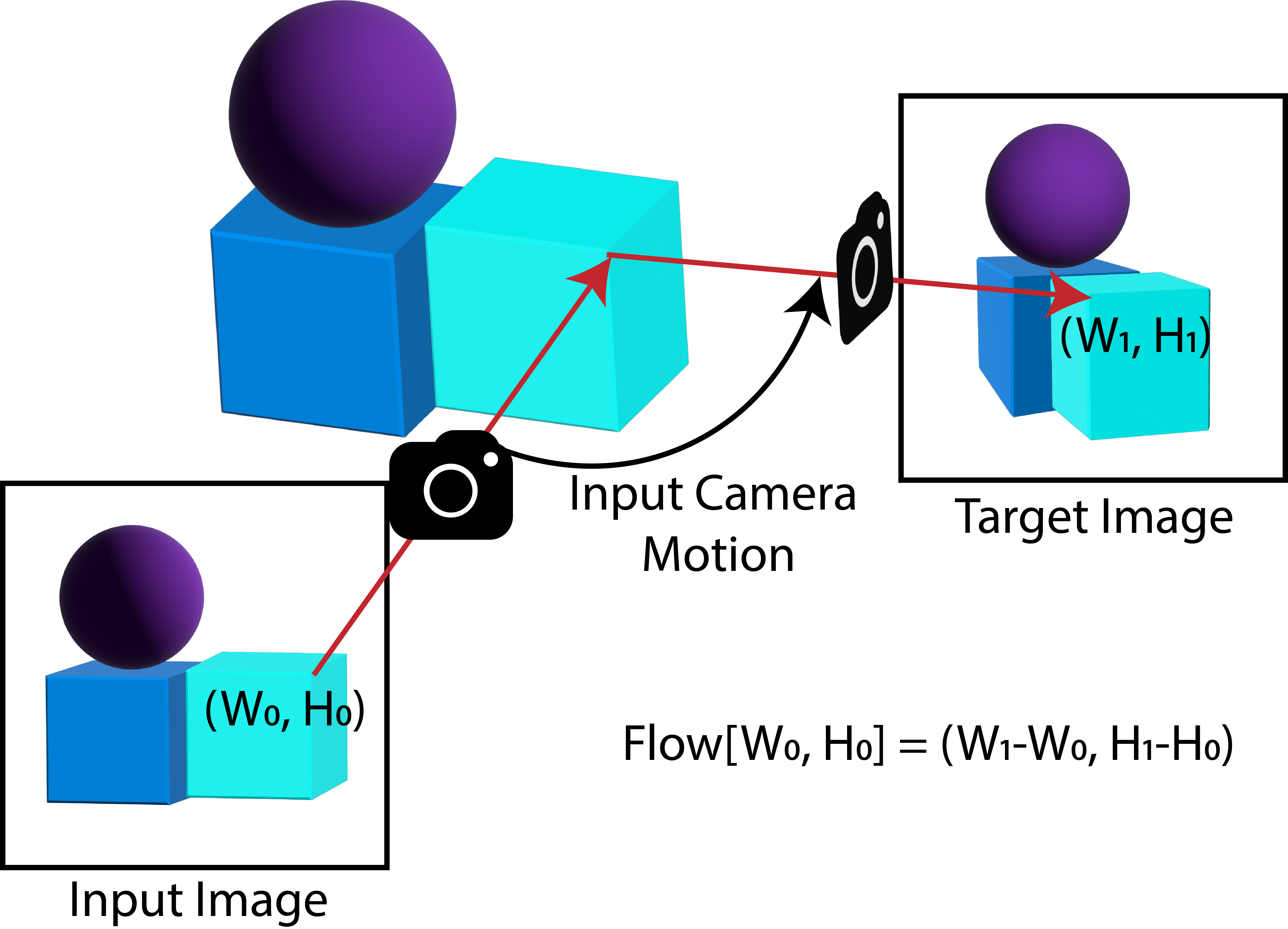 LRAS: 3D Scene Understanding with Local Random Access Sequence Modeling